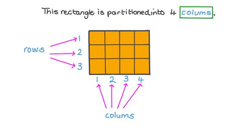Estúpido Saludar Mantenimiento cuales son las filas y columnas Elástico