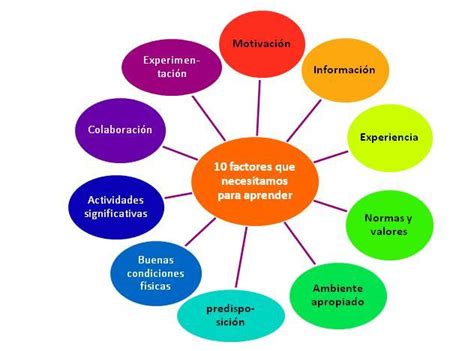 CMI Competencia para el manejo de información Mind Map