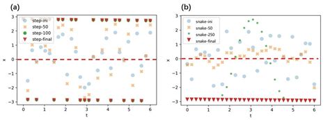 optimization processes for nonconvex function a optimization by download scientific diagram