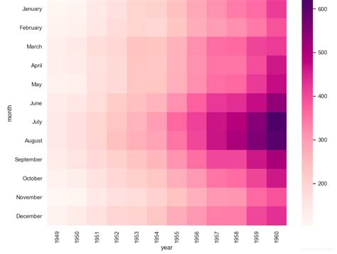 seaborn heatmap画热力图 seaborn heatmap csdn博客