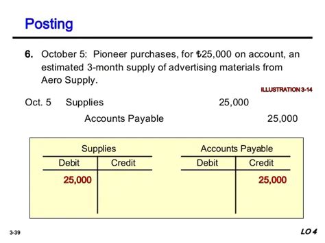 How To Record Accounts Payable Transactions KelleysBookkeeping