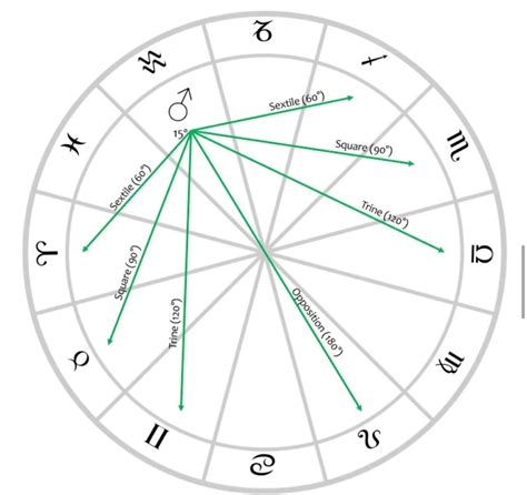 How To Get Started Reading Your Astrology Chart Artofit