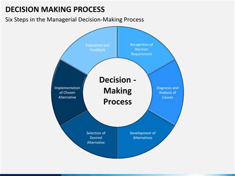 Decision Making Process PowerPoint And Google Slides Template PPT Slides