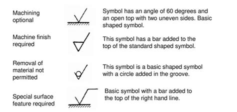 Surface Roughness Symbols And Meanings