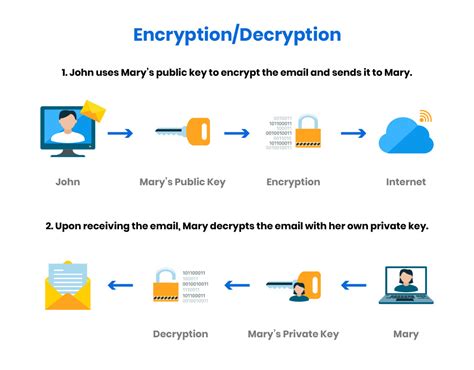 PKI Explained Public Key Infrastructure 46 OFF