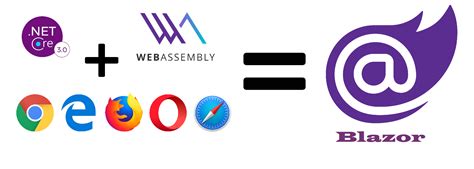 Leveraging Microsoft Blazor To Build Client Side Web Applications