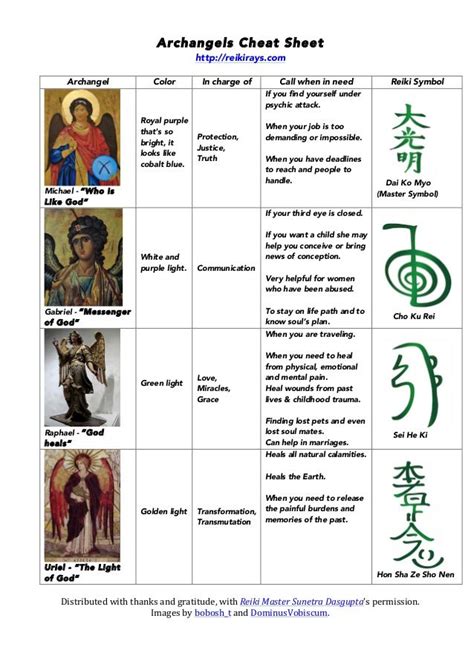 Reiki Symbols And Meaning Reiki Symbols Reiki Healer Reiki