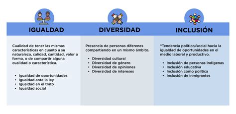 Inclusi N Y Diversidad En El Trabajo Clave Para El Xito Empresarial
