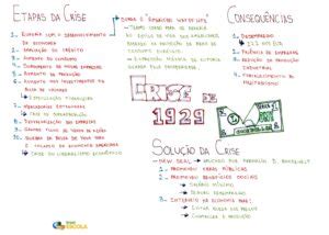 MAPA MENTAL SOBRE CRISE DE 1929 STUDY MAPS
