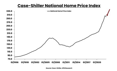 Where A U S Housing Crash Will Hit The Hardest Seeking Alpha