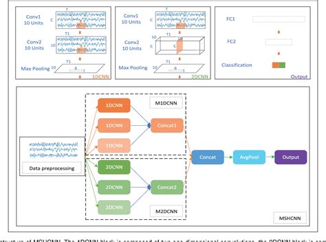 figure 1 from motor imagery eeg decoding based on multi scale hybrid networks and feature