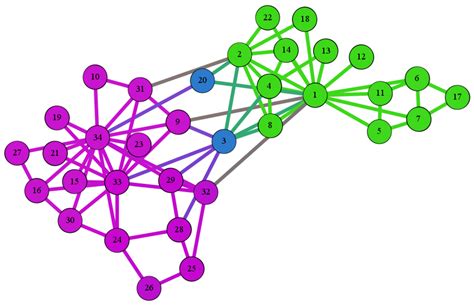 mathematics free full text an influence based label propagation algorithm for overlapping