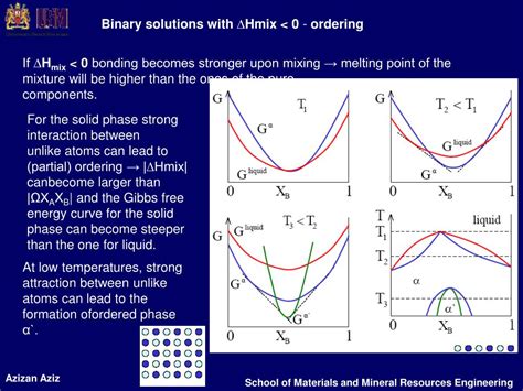 ppt binary phase diagrams powerpoint presentation free download id 1761829