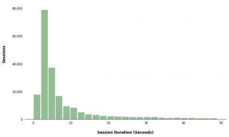 Plot Histograms Using Pandas Hist Example Charts Charts Mode
