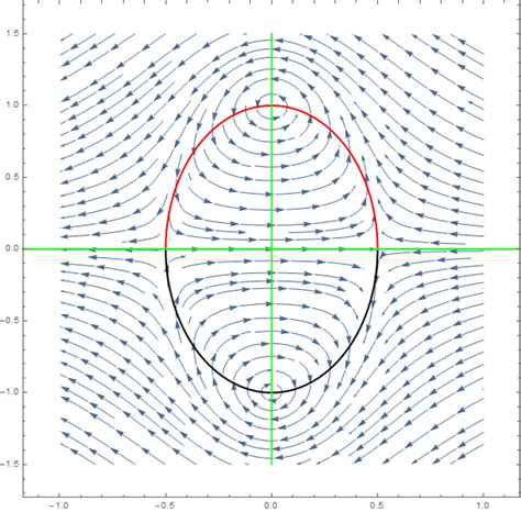 [math] plotting the phase portrait of a system of nonlinear odes in matlab 2017a math solves