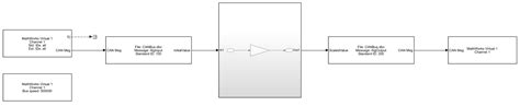 programmatically build simulink models for can communication matlab and simulink example