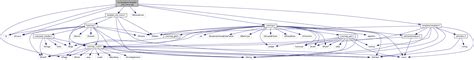 Mapper Src Templates Template Tool Move Cpp File Reference