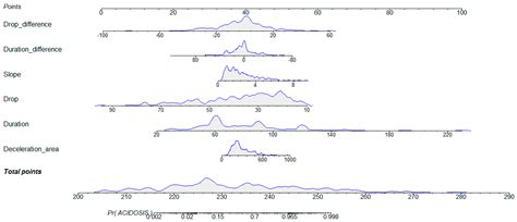 applied sciences free full text machine learning algorithms combining slope deceleration and