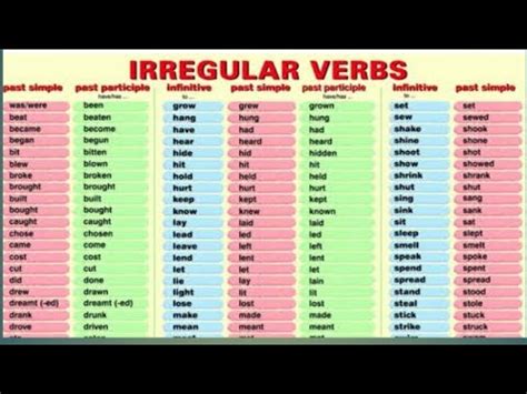 Present Past And Past Participle List Or Regular And Irregular Verbs