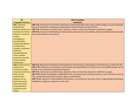 7 VINCULACIONES ENTRE LOS OA Y OAT NIVEL TRANSICIÓN docx