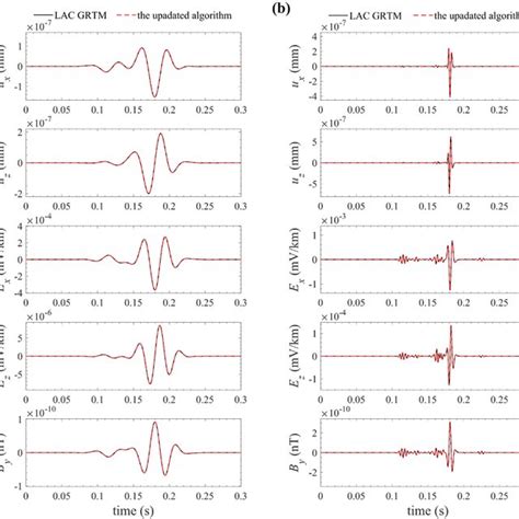 multiple components of seismic and em wave‐fields calculated by the lac download scientific