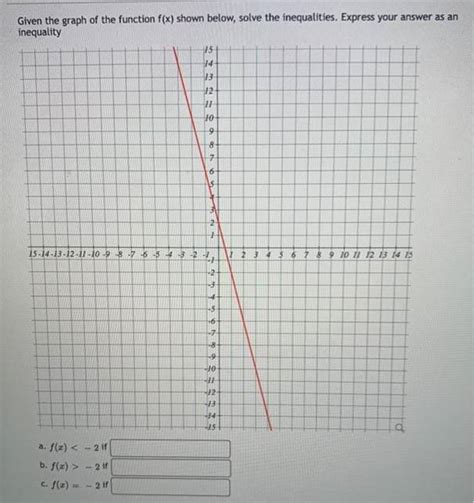 solved given the graph of the function f x shown below solve the 1 answer transtutors