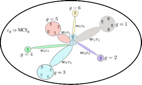 massive mimo multicasting scenario with user subgrouping based on the download scientific