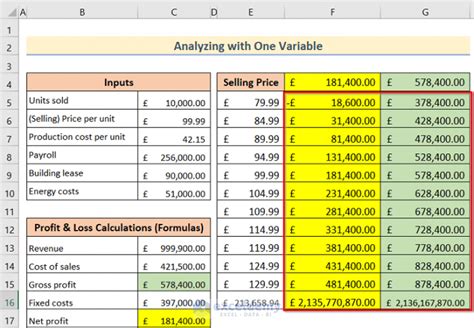 how to do sensitivity analysis in excel 3 easy methods