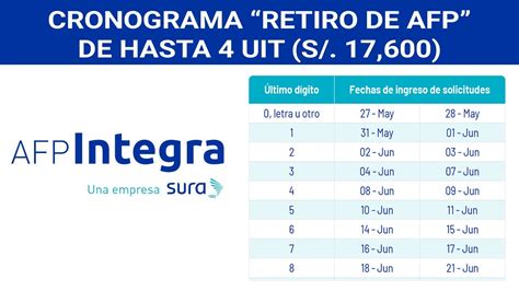 Retiro Voluntario De Hasta Uit Afp Integra Cronograma De Pagos The