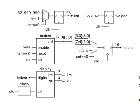 [solved] complete the system verilog hdl codebelow uses a 4 digit 7 segment course hero