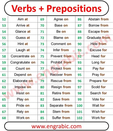 The English Verbs And Prepositions Are Shown In This Table Which Shows