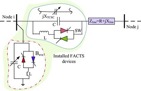 basic model representation of svc and tcsc download scientific diagram