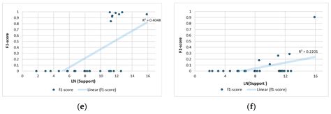 applied sciences free full text machine learning algorithms for raw and unbalanced intrusion