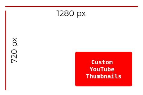 Tips To Make Youtube Thumbnails Sizes