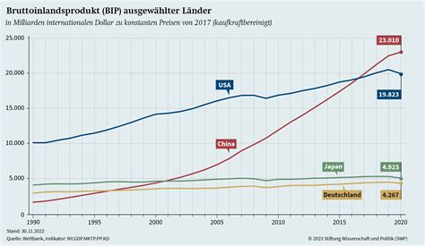Usa Und China Auf Kollisionskurs Stiftung Wissenschaft Und Politik
