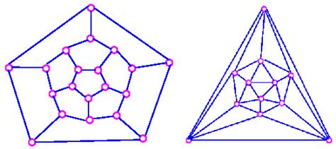 graph planarity