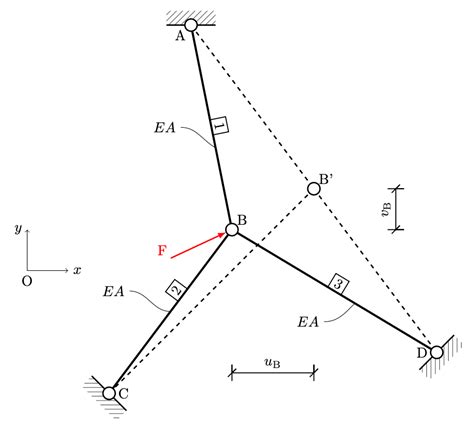 Clebsh Example TikZ Net