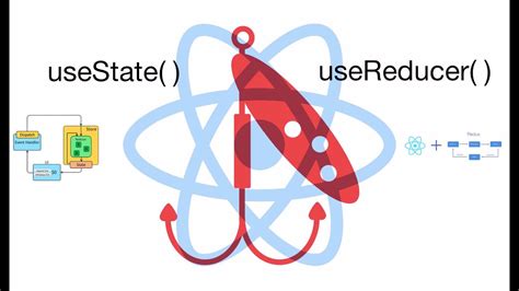 ReactJS Managing State With Reducer YouTube