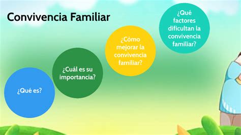 Convivencia Familiar By Brissa G Nesis Jhanislu Esteban Mej A On Prezi