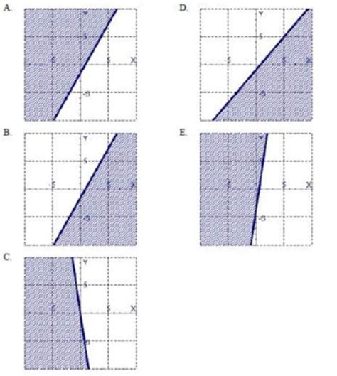 get answer which of the following is the graph of the constraints from an lp transtutors