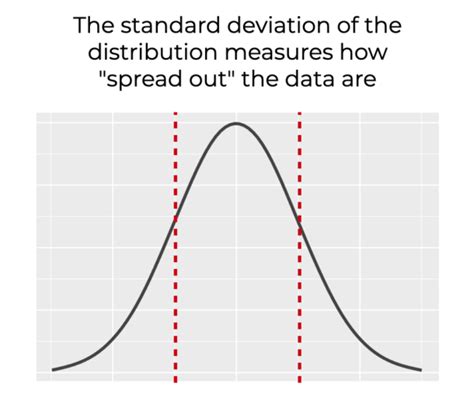 a quick introduction to numpy random normal sharp sight