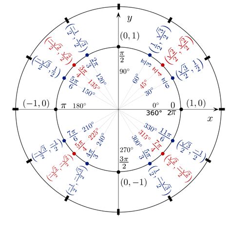 AP Calculus Review Trigonometric Identities Magoosh Blog High School