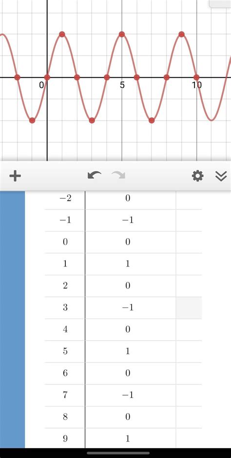 graph the function f x sin use the sine tool first plot a point on the midline of the