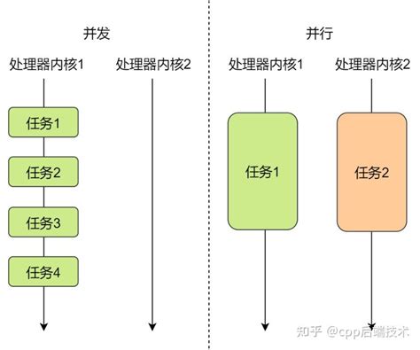 linux操作系统：进程与线程的所有知识点总结 知乎