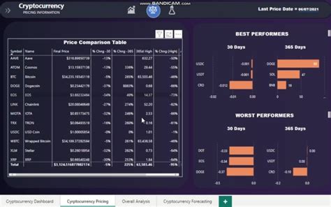 Create Power Bi Report Dashboard Dax And Do Data Modeling By