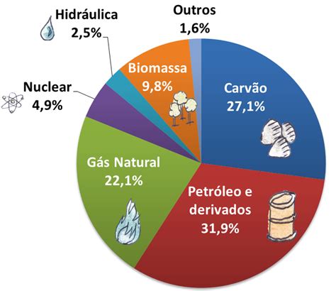 122 Óleo Diesel x Biodiesel Blog do Professor Clebinho