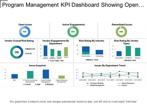 Risk Management Kpi Dashboard