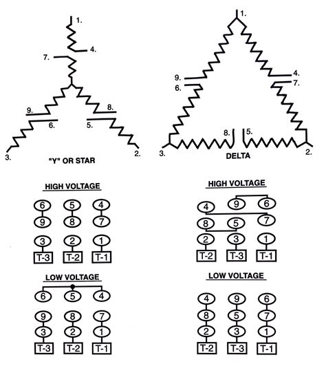 Electrical Wiring 3 Phase