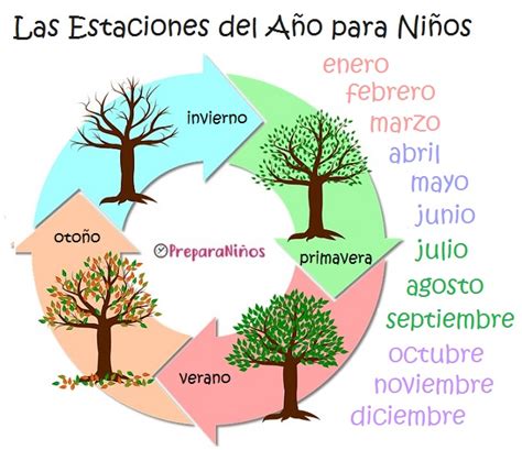 Las Estaciones Del A O Parte