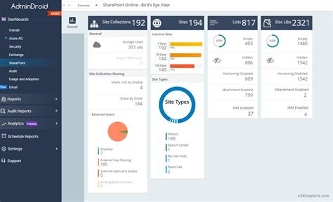 Sharepoint Online How To Create Chart From List Data Using Quick Chart